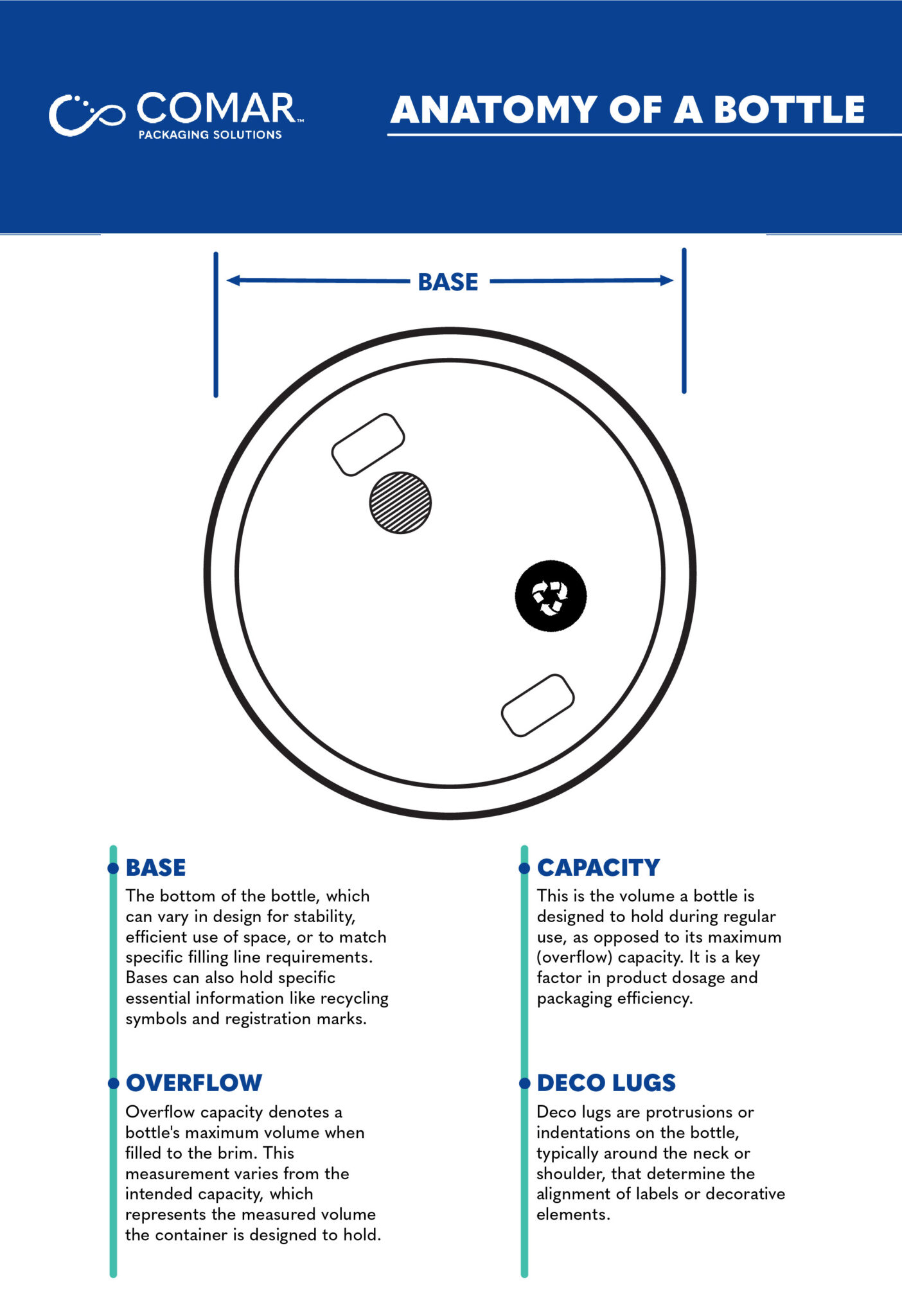 The Anatomy of a Bottle: Comar’s Comprehensive Guide - Comar