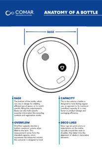 The Anatomy of a Bottle: Comar’s Comprehensive Guide - Comar