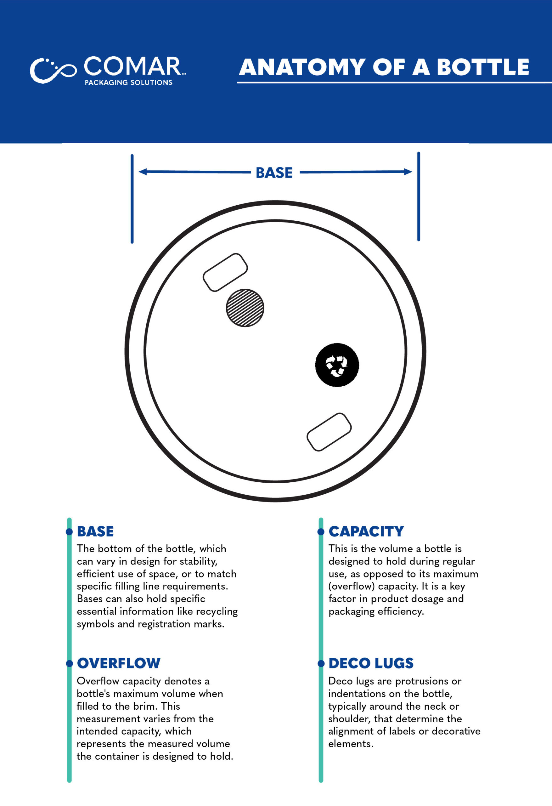 The Anatomy of a Bottle: Comar’s Comprehensive Guide - Comar