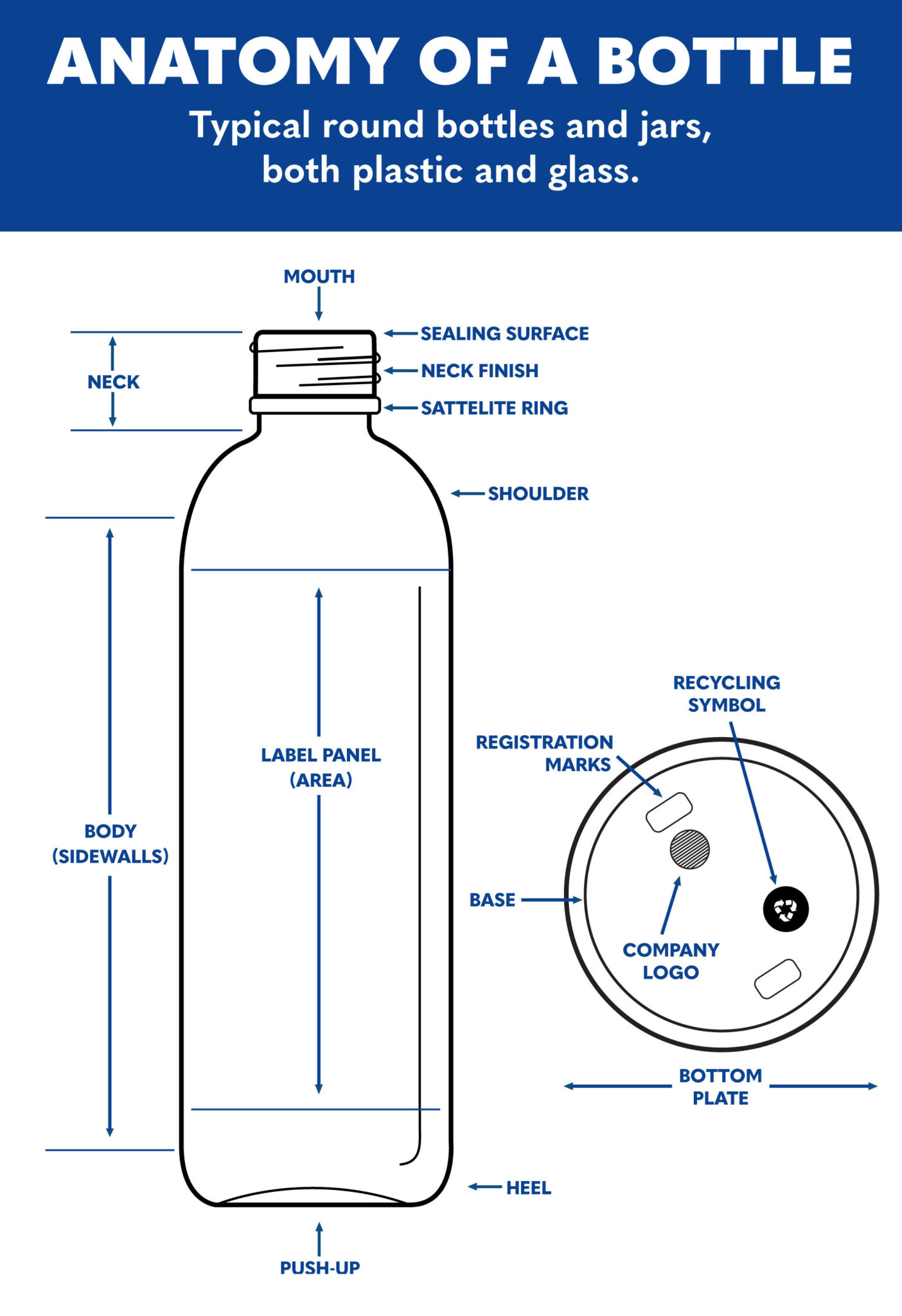 The Anatomy of a Bottle: Comar’s Comprehensive Guide - Comar