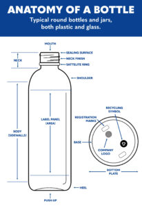 The Anatomy of a Bottle: Comar’s Comprehensive Guide - Comar