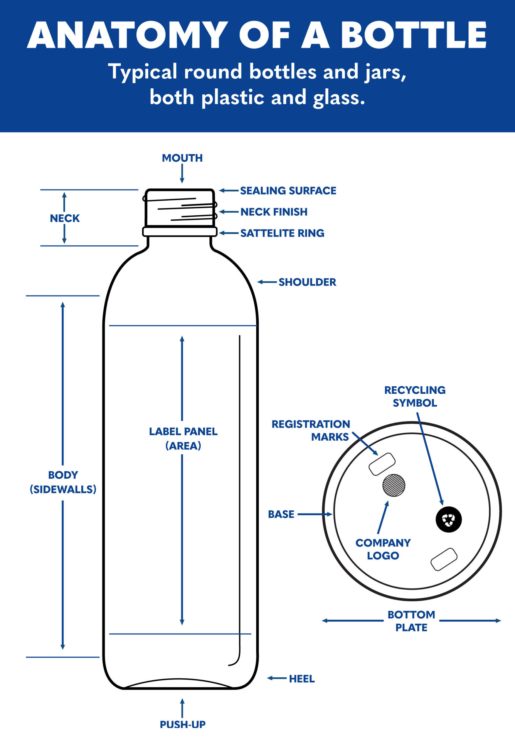 The Anatomy of a Bottle: Comar’s Comprehensive Guide - Comar