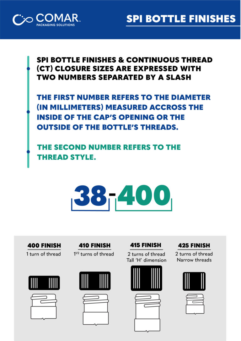 The Anatomy of a Bottle: Comar’s Comprehensive Guide - Comar