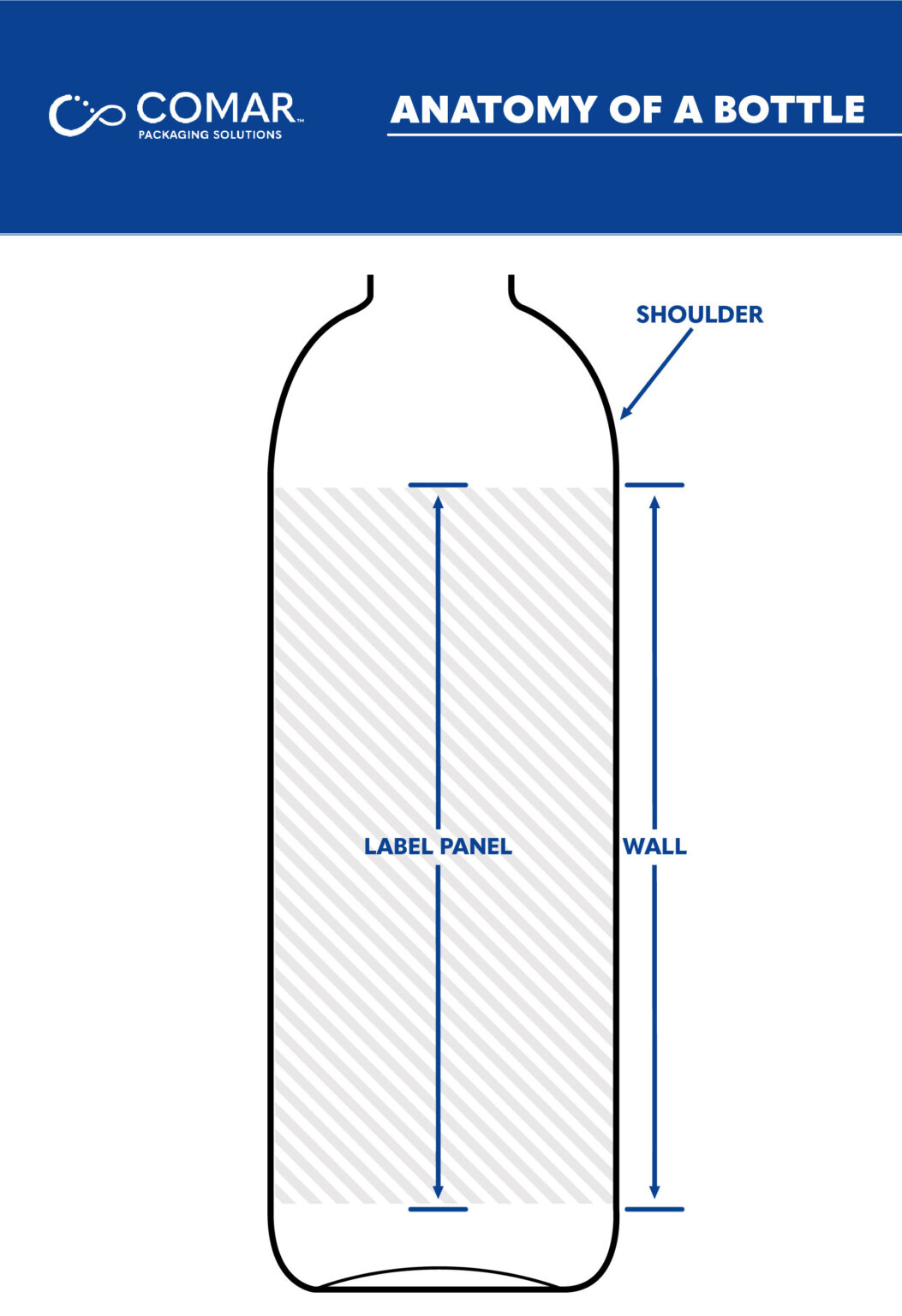 The Anatomy of a Bottle: Comar’s Comprehensive Guide - Comar