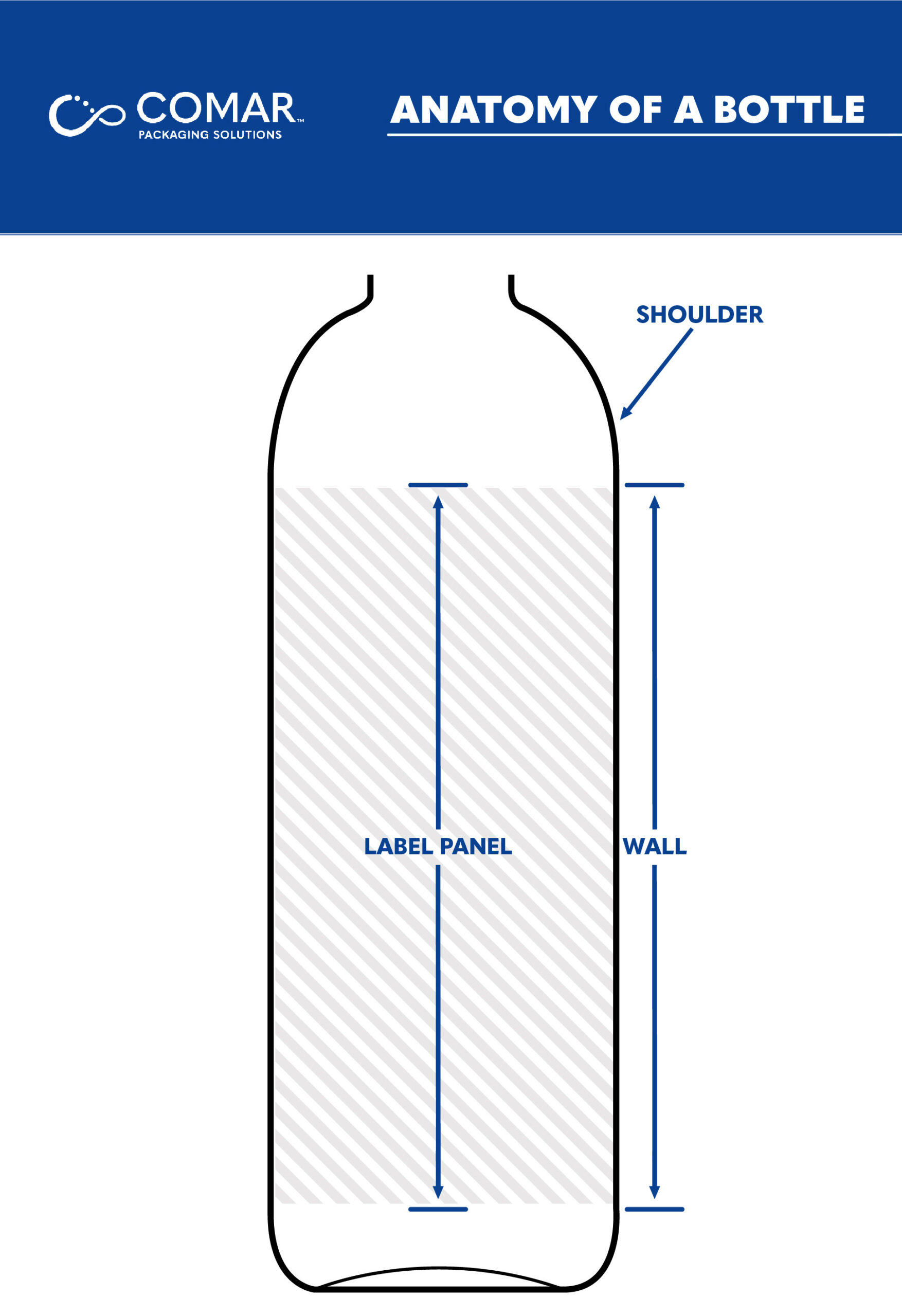 The Anatomy of a Bottle: Comar’s Comprehensive Guide - Comar